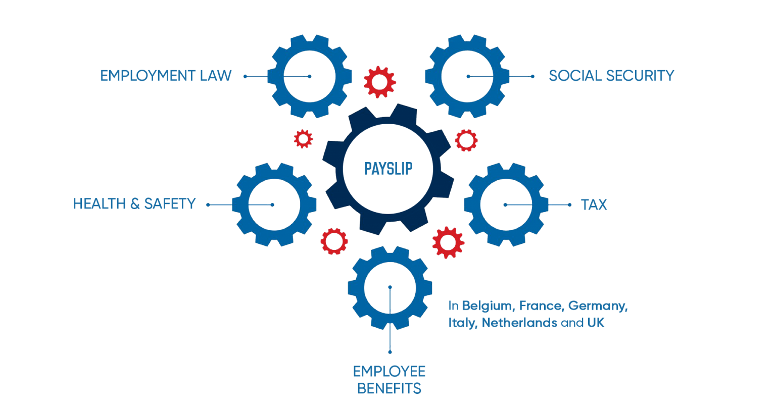Main rules for cross-border work and international secondment